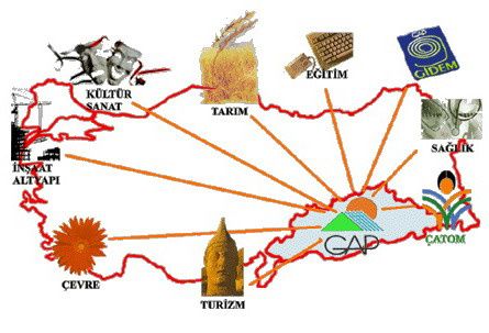 GAP Bölgesel Ulaşım ve Alt Yapı Geliştirme Projesi - Katı Atık Yönetimi ...